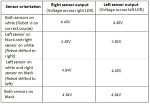 Line Follower Robot using Arduino • Tech Projects